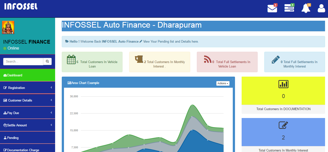 Infossel Soft Solutions | Software Development | Web Design & Development | Domain and Hosting ...